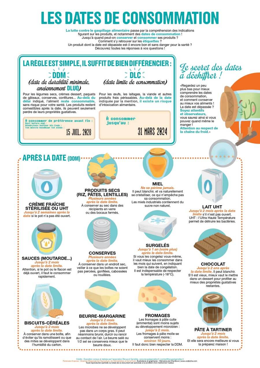 Manger sainement lors des fins de mois difficiles - Nourris Ton Corps